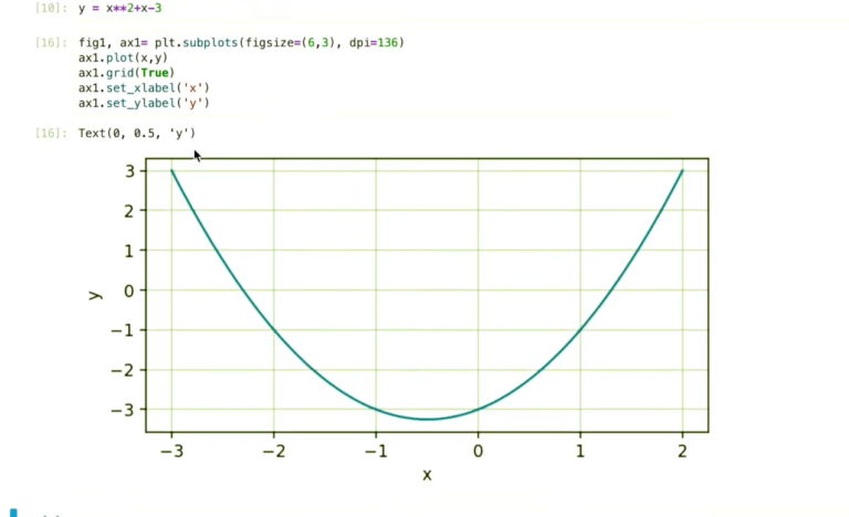 Python Quadratic Formula: A Comprehensive Tutorial